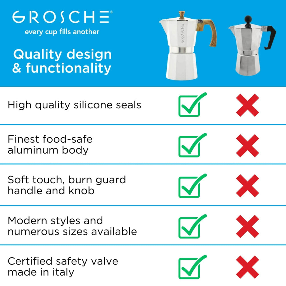 MILANO Moka Pot, Funnel, Gasket, Filter - 1 Cup Bundle | GROSCHE